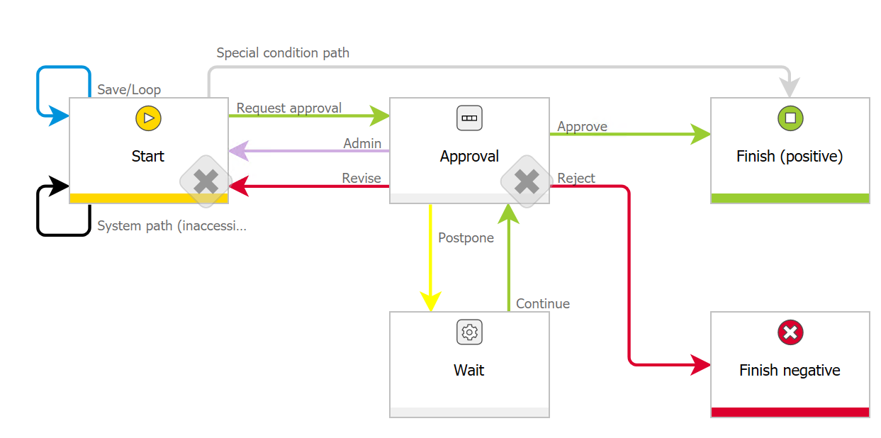 Uniform path button styling - Daniel’s notes